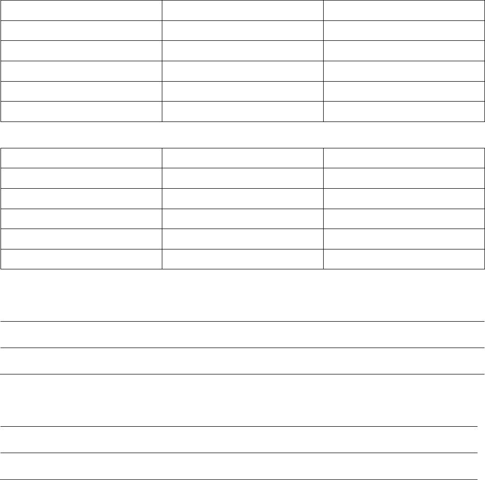 Retailer Business Continuity Plan Template in Word and Pdf formats ...