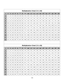 Multiplication Chart in Word and Pdf formats