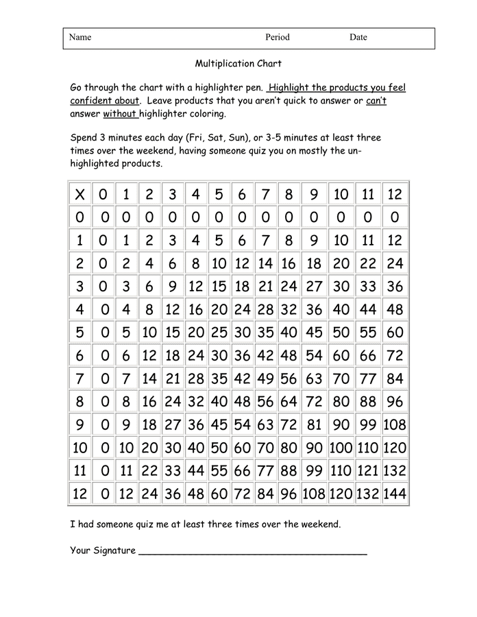 Multiplication Chart - download free documents for PDF, Word and Excel