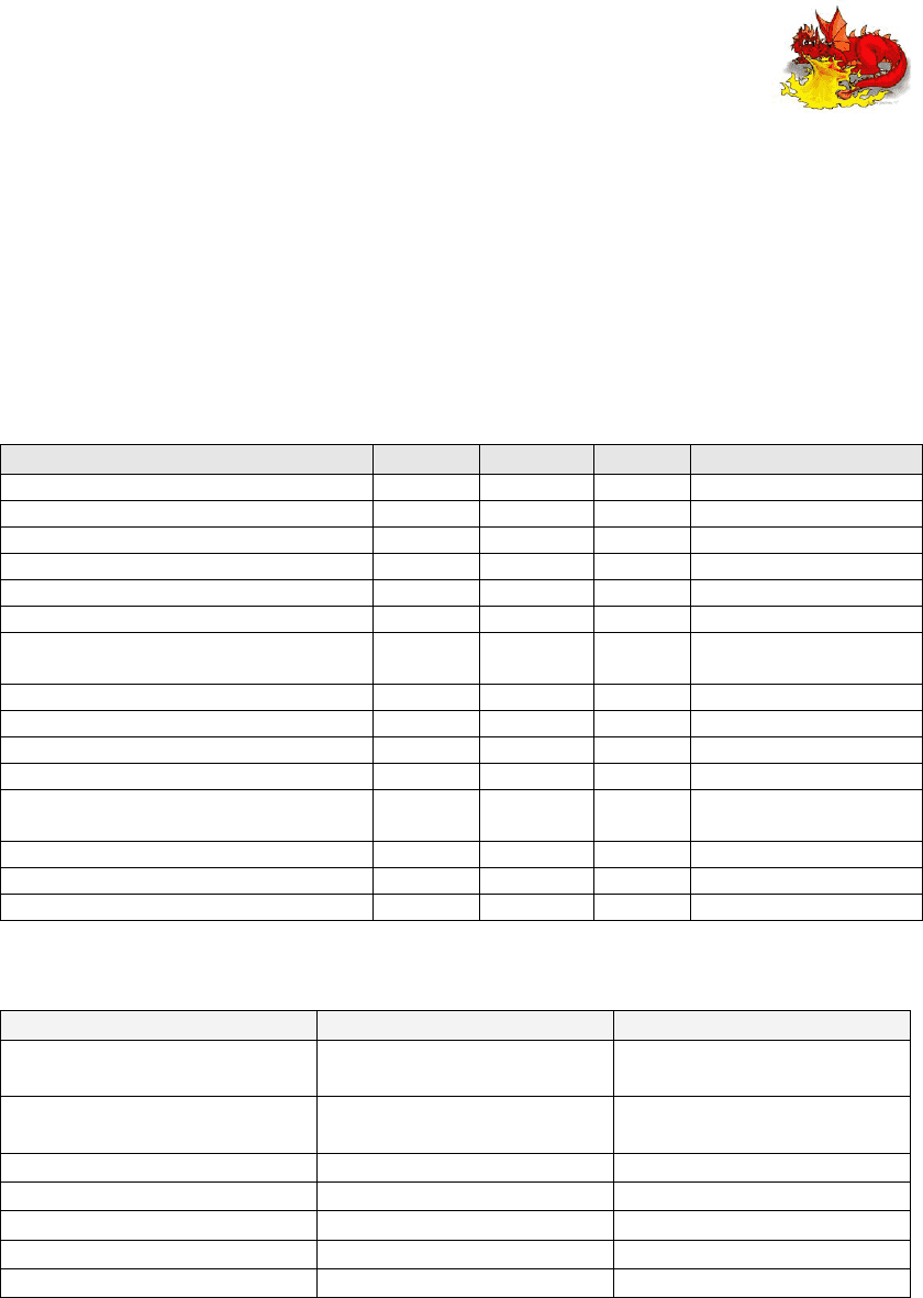 Test Plan Template in Word and Pdf formats - page 5 of 5