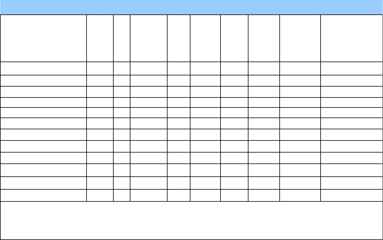 Request for proposal in Word and Pdf formats - page 15 of 16
