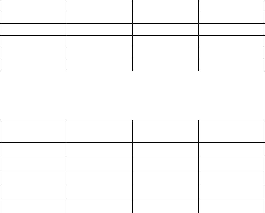 Affidavit of heirship in Word and Pdf formats - page 3 of 3