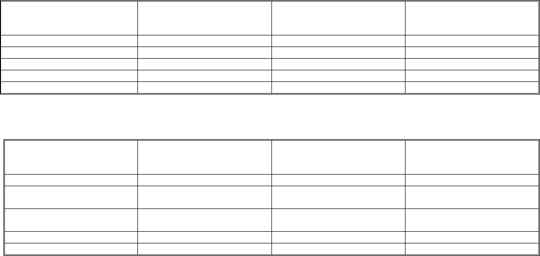 Class c annual report in Word and Pdf formats - page 5 of 5