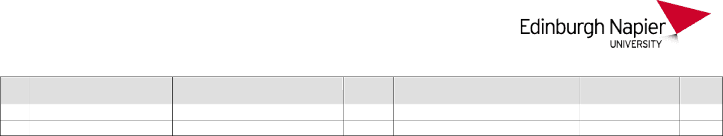 Issue Log Template in Word and Pdf formats