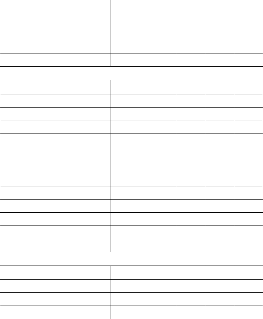 Free 23 Interview Assessment Forms In Pdf Ms Word Excel