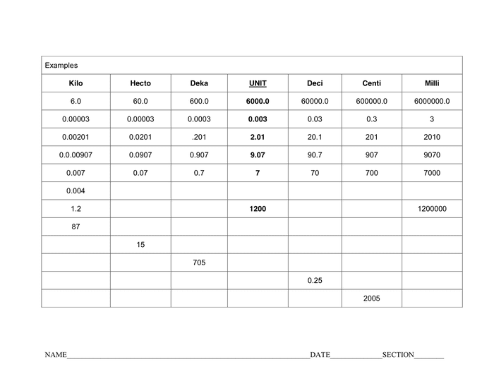 Pounds To Kilograms Conversion Chart Pdf