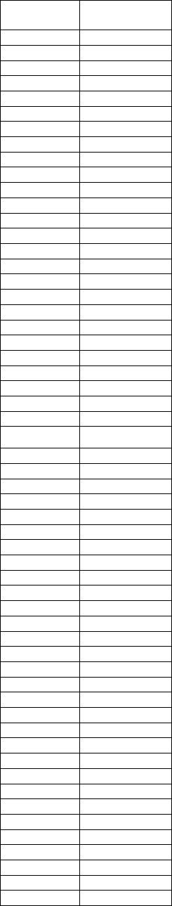 APWH Unit Test Conversion Chart in Word and Pdf formats