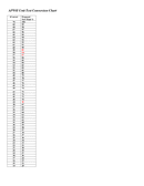 apwh unit test conversion chart