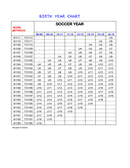 Birth Chart - download free documents for PDF, Word and Excel