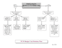 Decision Tree Flow Chart in Word and Pdf formats