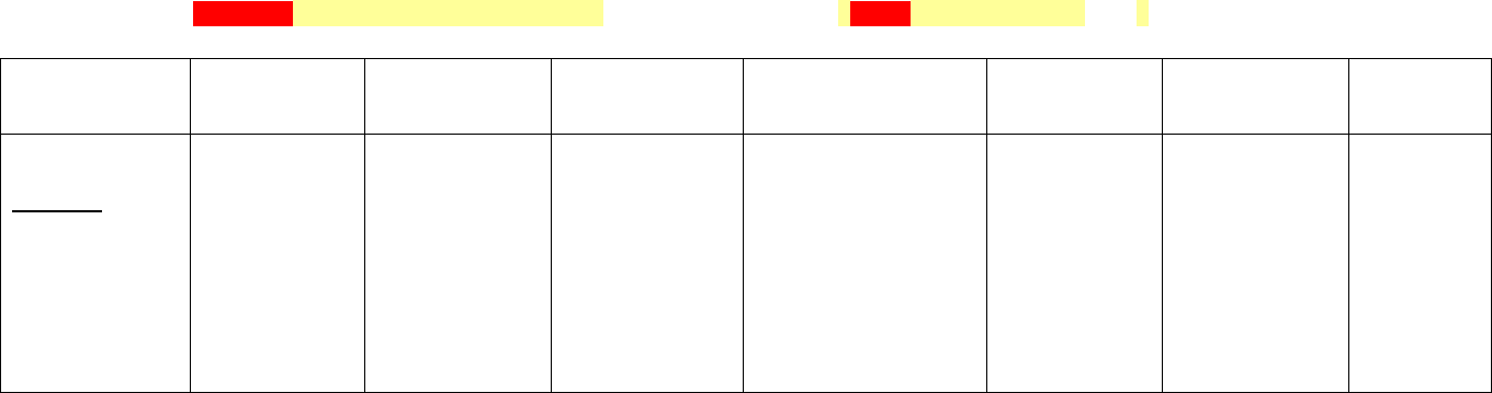 Risk Assessment Template in Word and Pdf formats