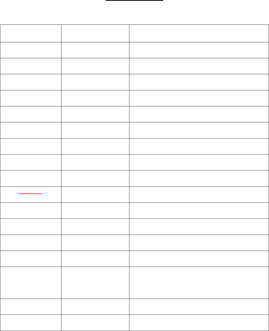 Muscle chart in Word and Pdf formats