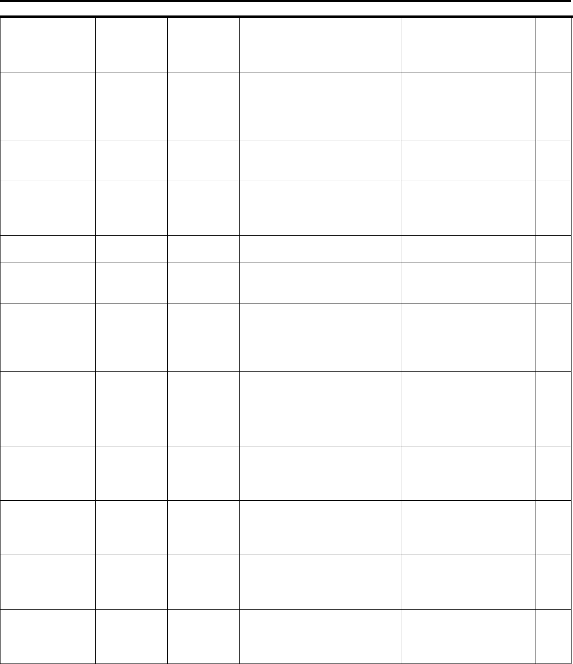Level 1 muscle chart in Word and Pdf formats - page 2 of 6