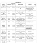 Muscle Chart - download free documents for PDF, Word and Excel