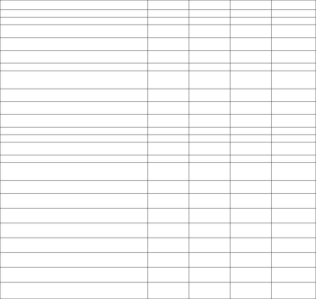 College Comparison Chart In Word And Pdf Formats