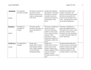 Lesson Plan Template - download free documents for PDF, Word and Excel