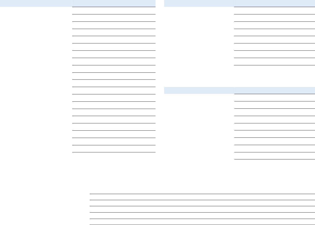 Home Inspection Checklist in Word and Pdf formats - page 3 of 8