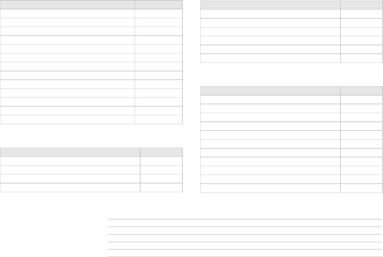 Home Inspection Checklist in Word and Pdf formats - page 5 of 9