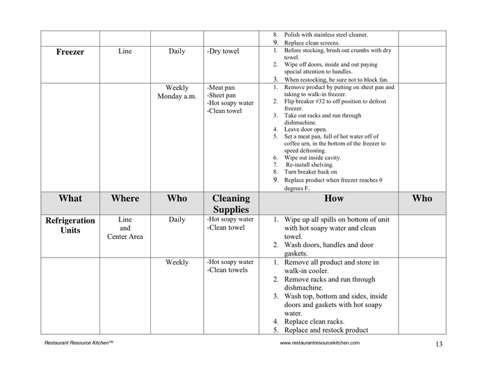 Master Cleaning Schedule in Word and Pdf formats - page 13 of 14