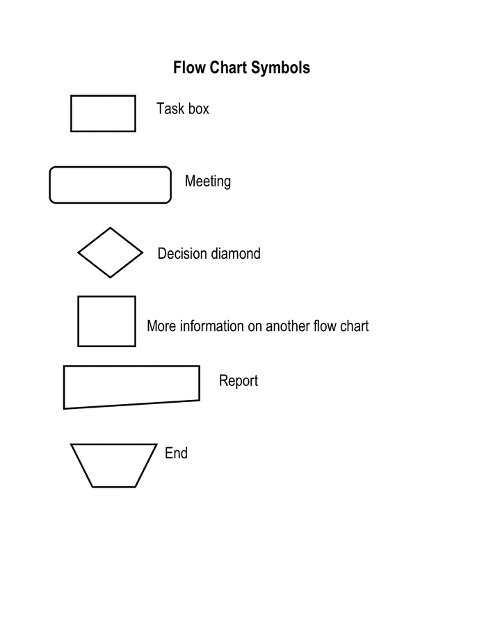 Flowchart Symbols