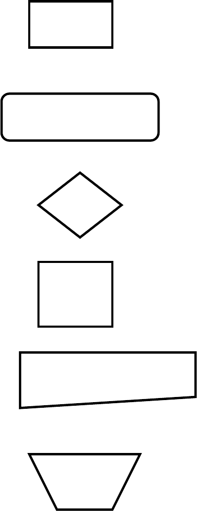 Flow Chart Symbols in Word and Pdf formats