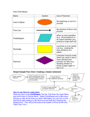 Flow Chart Template - download free documents for PDF, Word and Excel