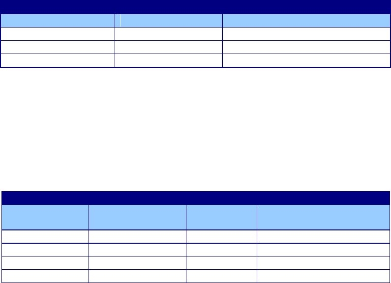 Evaluation Plan Template in Word and Pdf formats - page 2 of 5