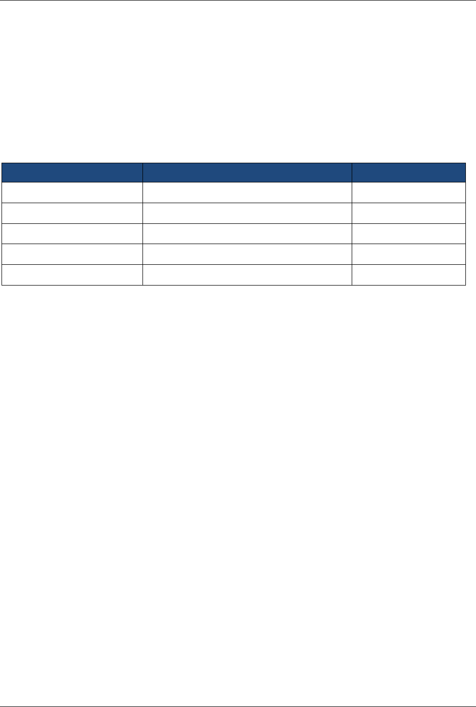 Project Closeout Report in Word and Pdf formats - page 10 of 17