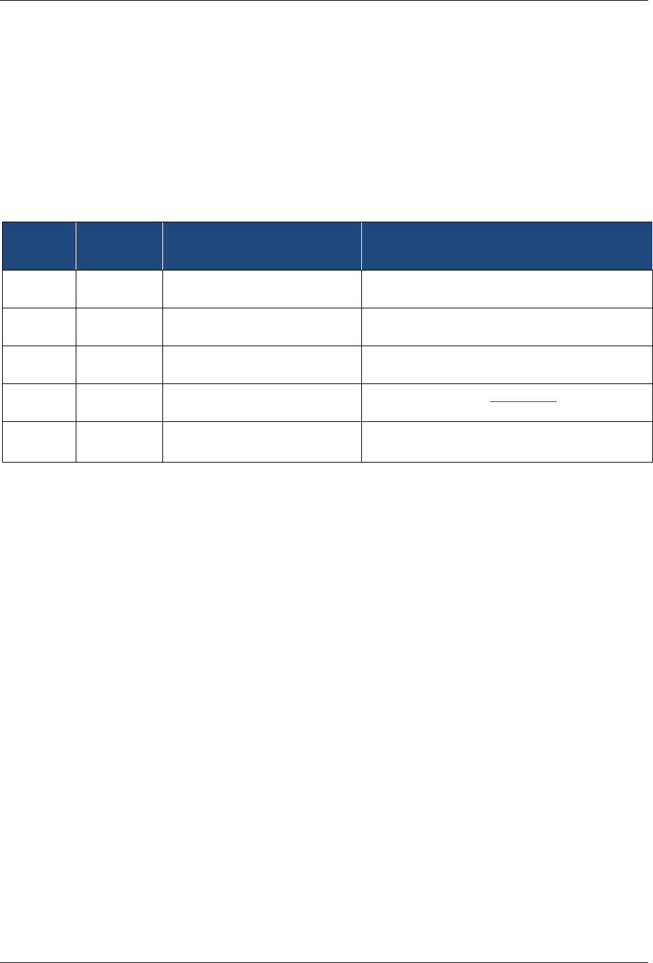 Project Closeout Report in Word and Pdf formats - page 15 of 17