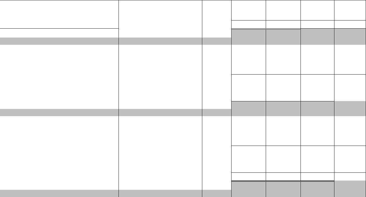 Revised project budget in Word and Pdf formats - page 2 of 4