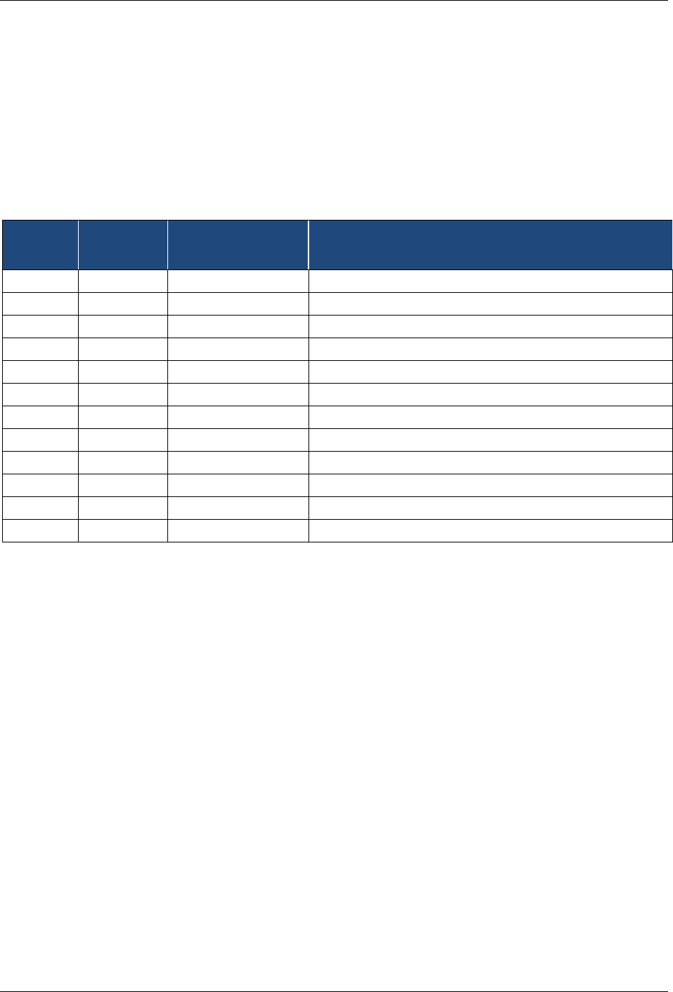 Training Plan in Word and Pdf formats - page 9 of 20