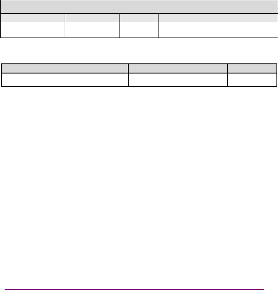 Project Training Plan