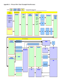 Flow Chart Template - download free documents for PDF, Word and Excel