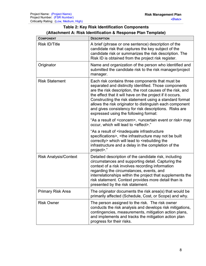 OSI Risk Management Plan Template in Word and Pdf formats - page 12 of 27
