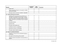 Project plan review checklist in Word and Pdf formats