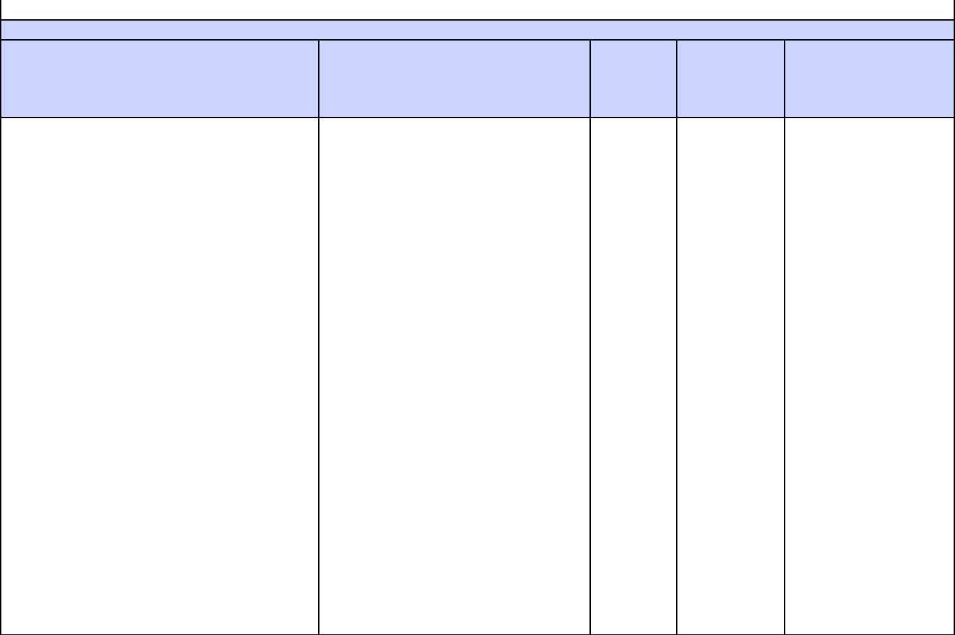 Reform Action Plan Template in Word and Pdf formats - page 17 of 18