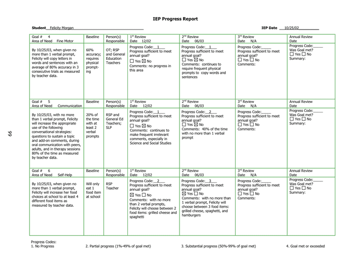 Progress Report Sample in Word and Pdf formats - page 2 of 4