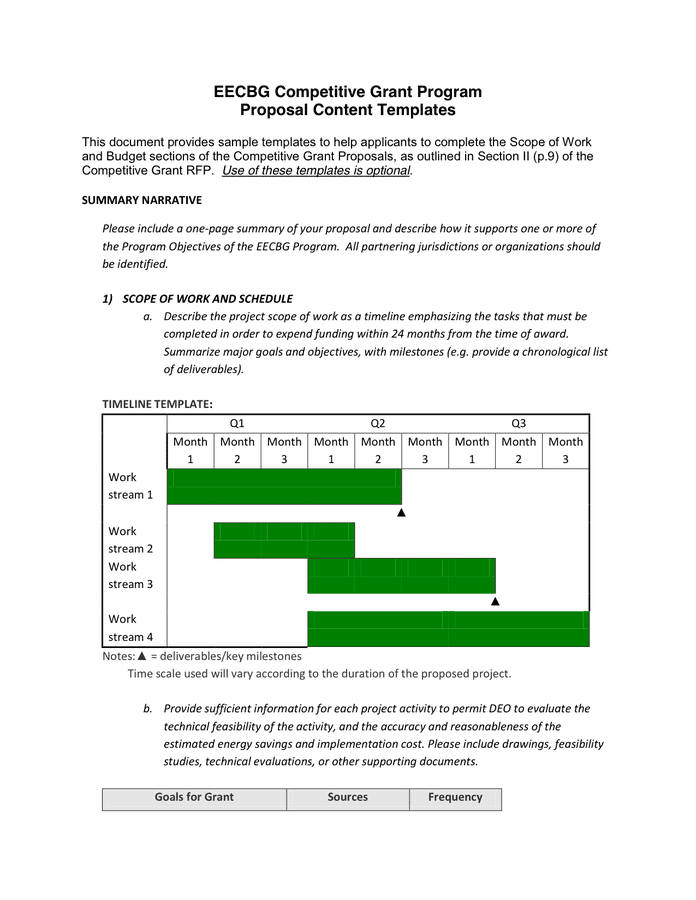 Competitive Grant Proposal Templates in Word and Pdf formats