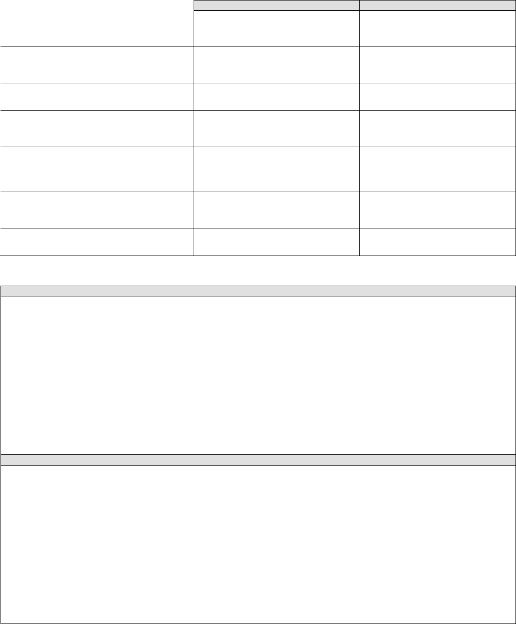 Competitive Analysis Worksheet in Word and Pdf formats - page 2 of 2