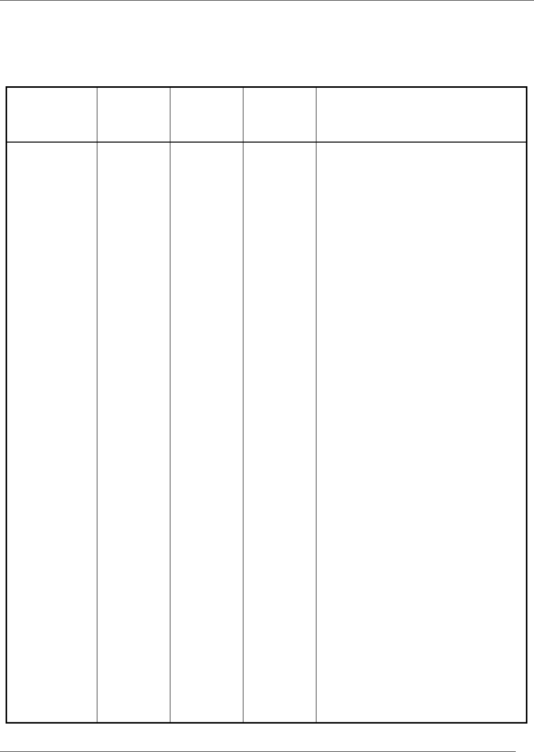 Project Management Templates in Word and Pdf formats - page 8 of 18