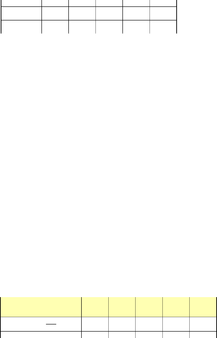 Internal memo sample in Word and Pdf formats - page 7 of 8