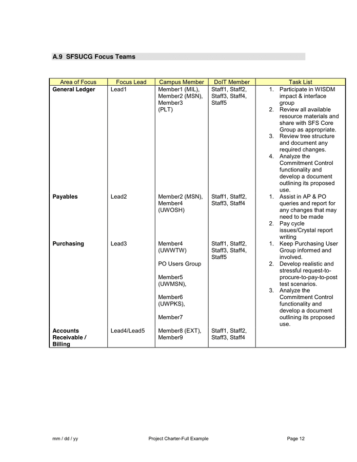 Project Management Framework in Word and Pdf formats - page 16 of 19