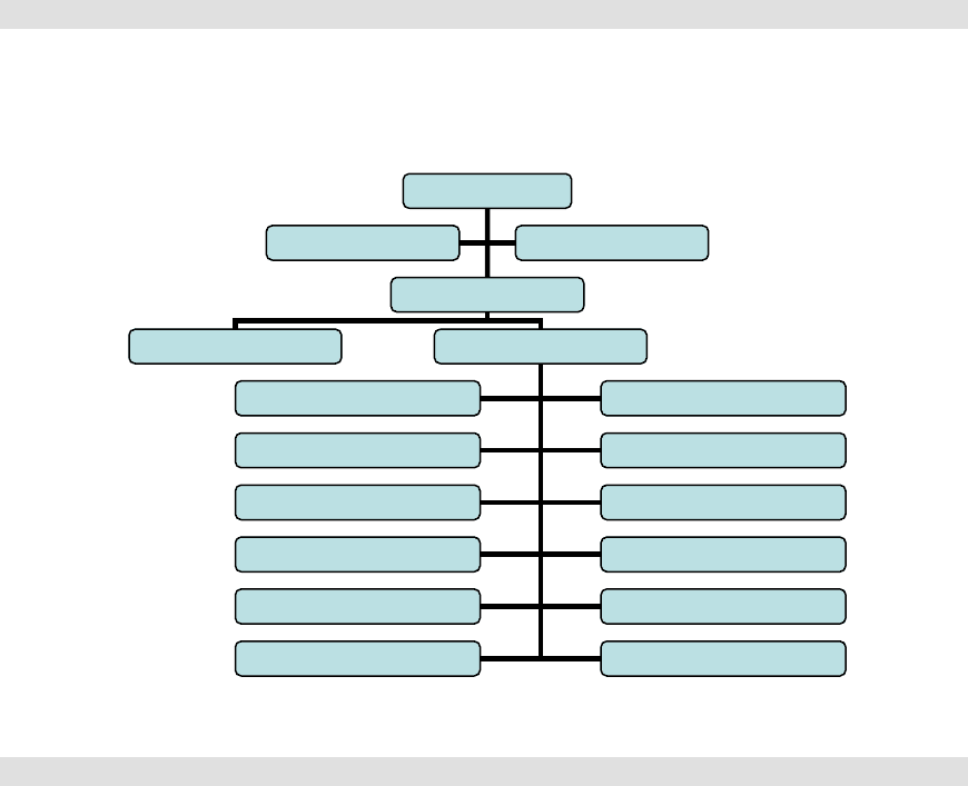 Project Management Framework In Word And Pdf Formats Page 12 Of 19