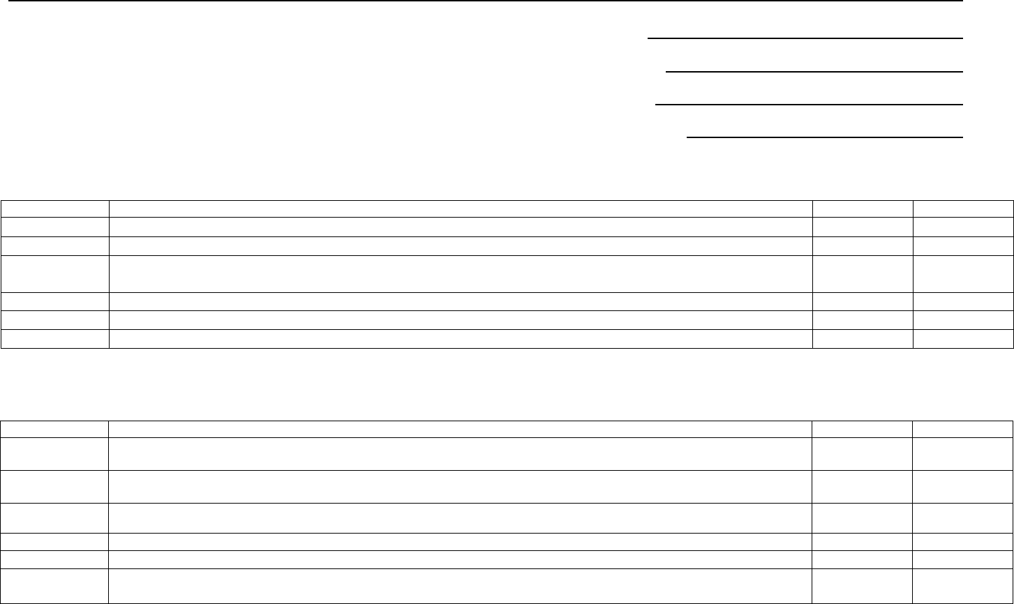 Project Status Report In Word And Pdf Formats