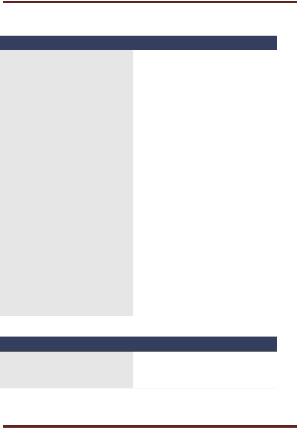 ELEVATOR SPEECH TEMPLATE in Word and Pdf formats - page 2 of 2