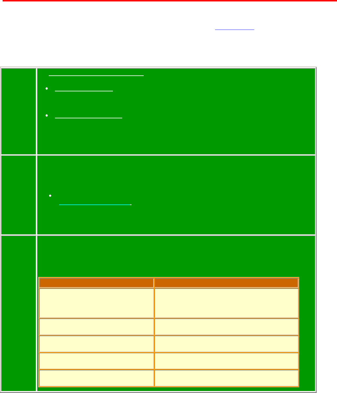 Research Paper Proposal and Outline in Word and Pdf formats