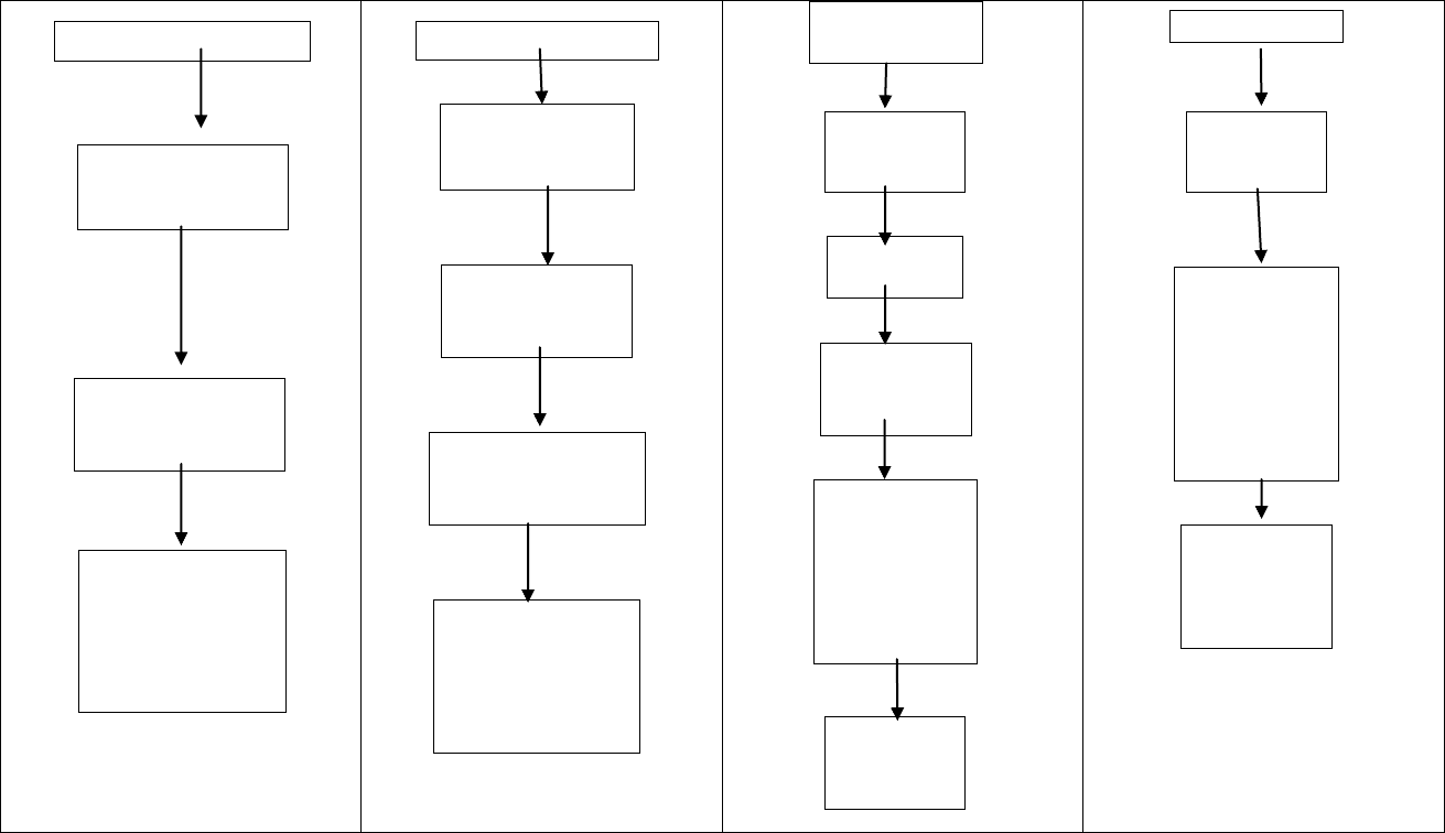 Contract decision tree in Word and Pdf formats