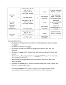 Solubility Rules Chart - download free documents for PDF, Word and Excel