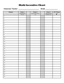 Math Chart - download free documents for PDF, Word and Excel