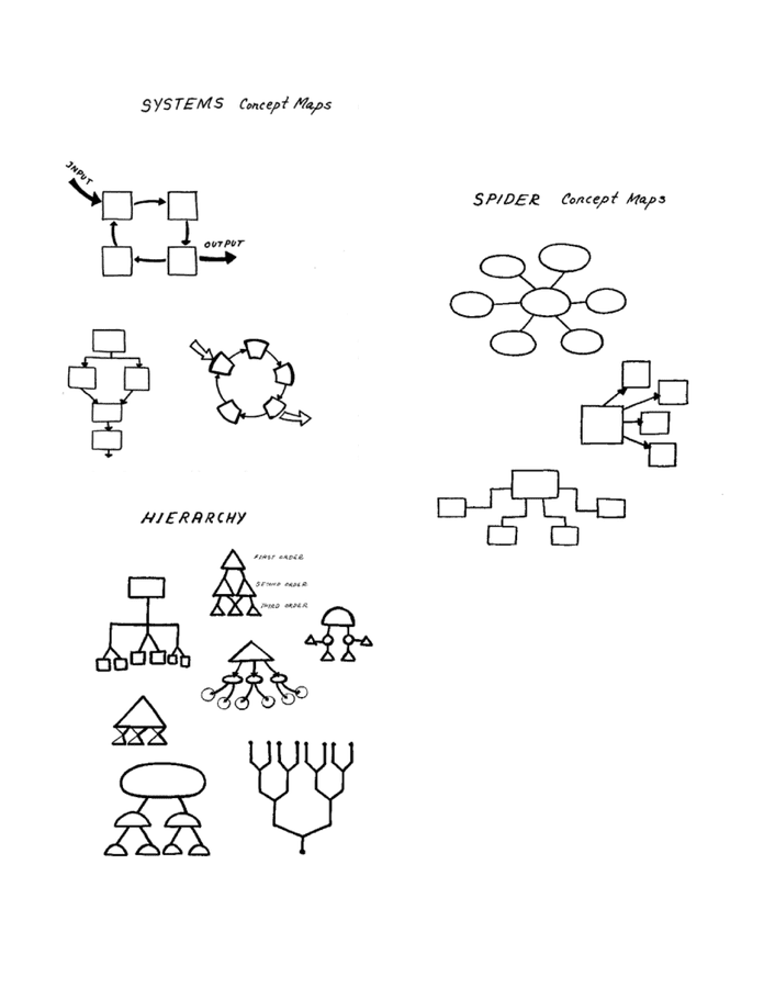 Concept Map Examples in Word and Pdf formats - page 4 of 5